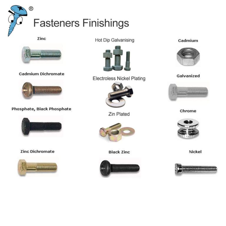 Basic Knowledge Summary for Fastener Screws and Fasteners Manufacturer