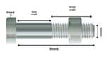 Types of Bolts and Their Functions: The Complete Guide to Understanding ...