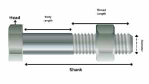Types of Bolts and Their Functions: The Complete Guide to Understanding ...