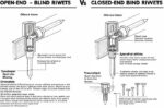 Blind Rivet: Comprehensive Guide to Types, Applications, and Selection ...
