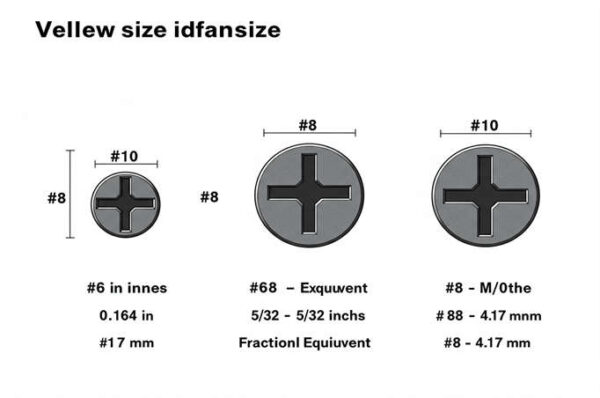 Explaining #8 Screw Diameter and Its Common Applications - Screws and ...